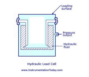 Hydraulic Load Cell - Instrumentation-Electronics