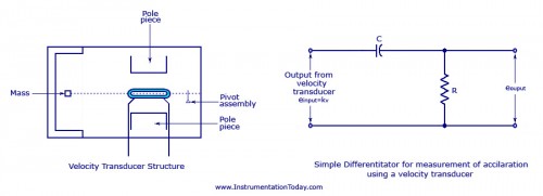 Acceleration Transducer-Sensor,Working,schematic