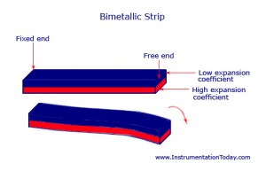 Temperature Measurement Sensors,Types,Bimetallic Sensor,Filled System