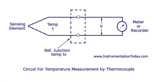 Thermocouple-Working,Types-E,J,K,T,S,R,Grounding,Thermopile,Advantages