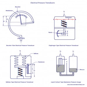 Electrical Pressure Transducers-Types,Working,Construction,Sensors