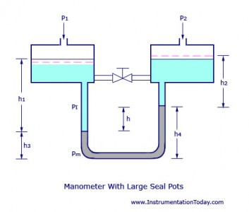 Manometer-Working,Construction,Types,U-tube,Well Type, MicroManometer