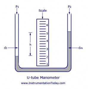 U-Tube Manometer - Instrumentation-Electronics