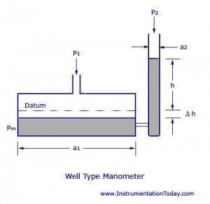 September 2011 Archives - Instrumentation-Electronics