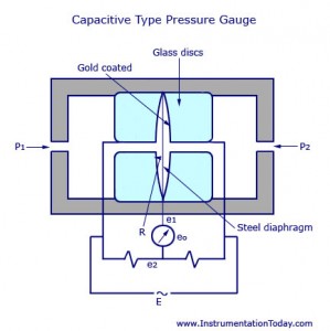 Capacitance Transducer-Working,Measurement using Resonance Circuit