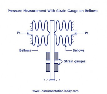 Pressure Measurement With Strain Gauge on Bellows - Instrumentation ...