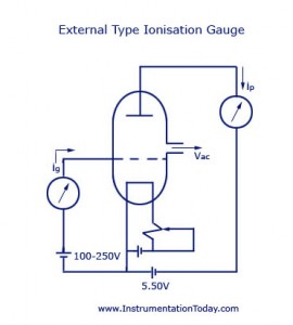 Ionization Gauge - Hot Cathode Type - External and Internal Types