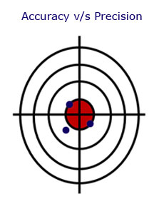 Accuracy with Precision - Instrumentation-Electronics